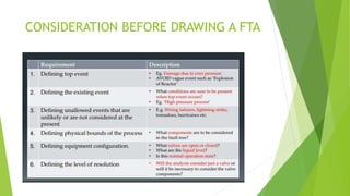 Fault tree analysis | PPTX