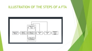Fault tree analysis | PPTX
