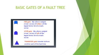Fault tree analysis | PPTX