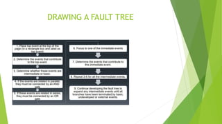 Fault tree analysis | PPTX