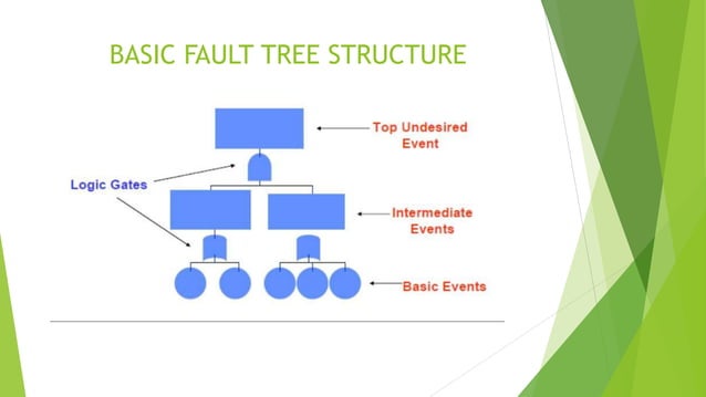 Fault tree analysis | PPTX