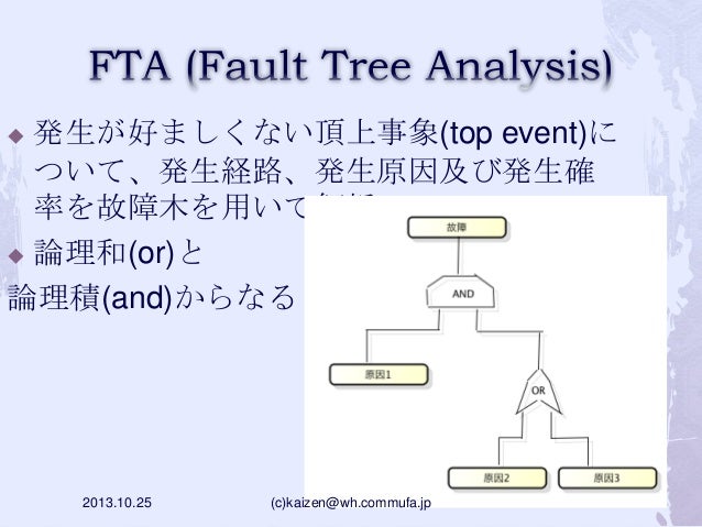 FTA, FMEA and HAZOP - システム信頼性のための解析技法
