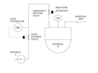 Fault Tree Analysis in Maintenance Principles | PPT