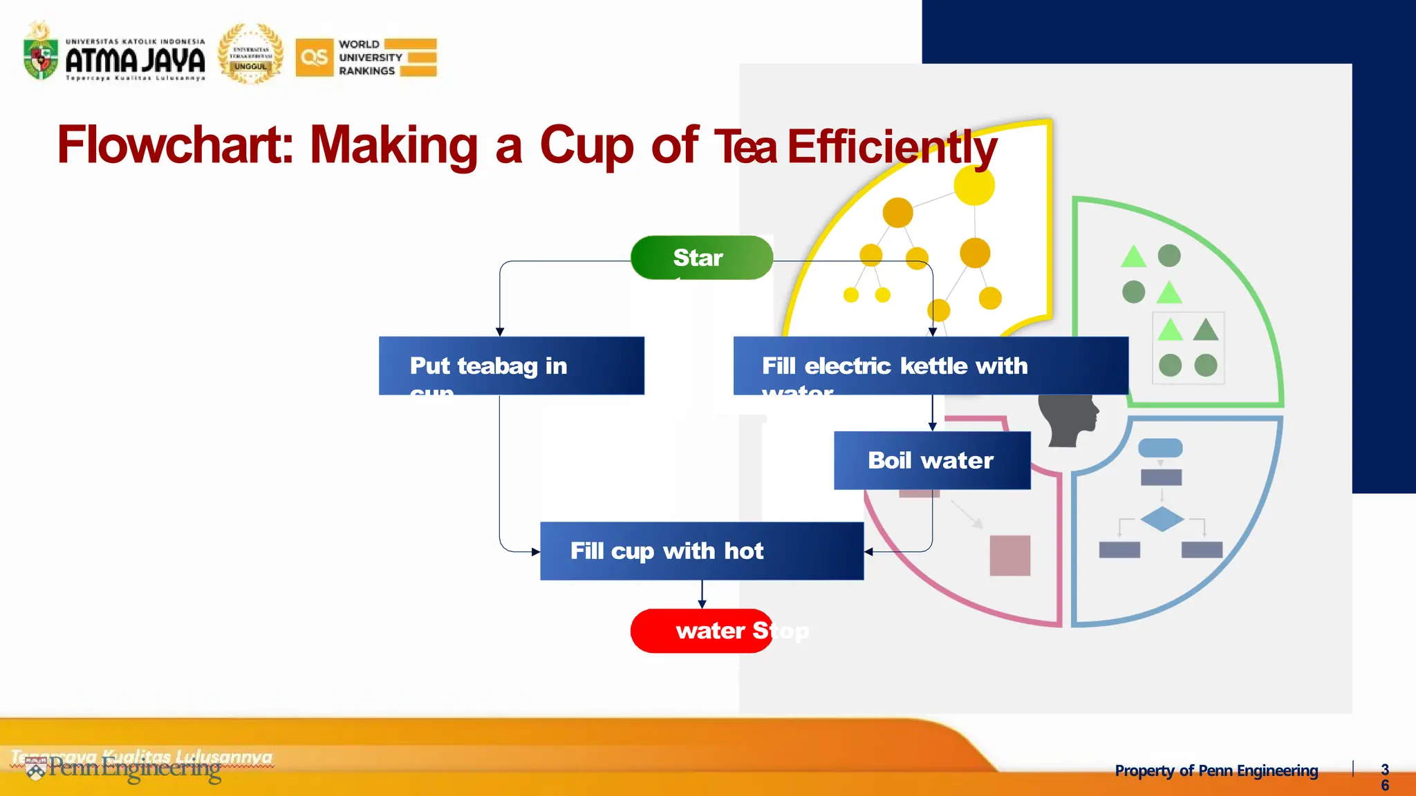 Computational Thinking : Course Overview | PPT