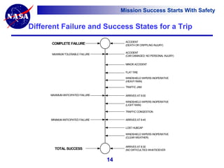 Nasa Fault Tree Handbook