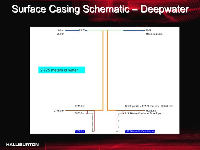Halliburton Deepwater Cementing Presentation | PDF