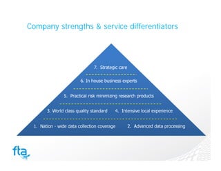 FTA Marketing Research Credentials | PDF