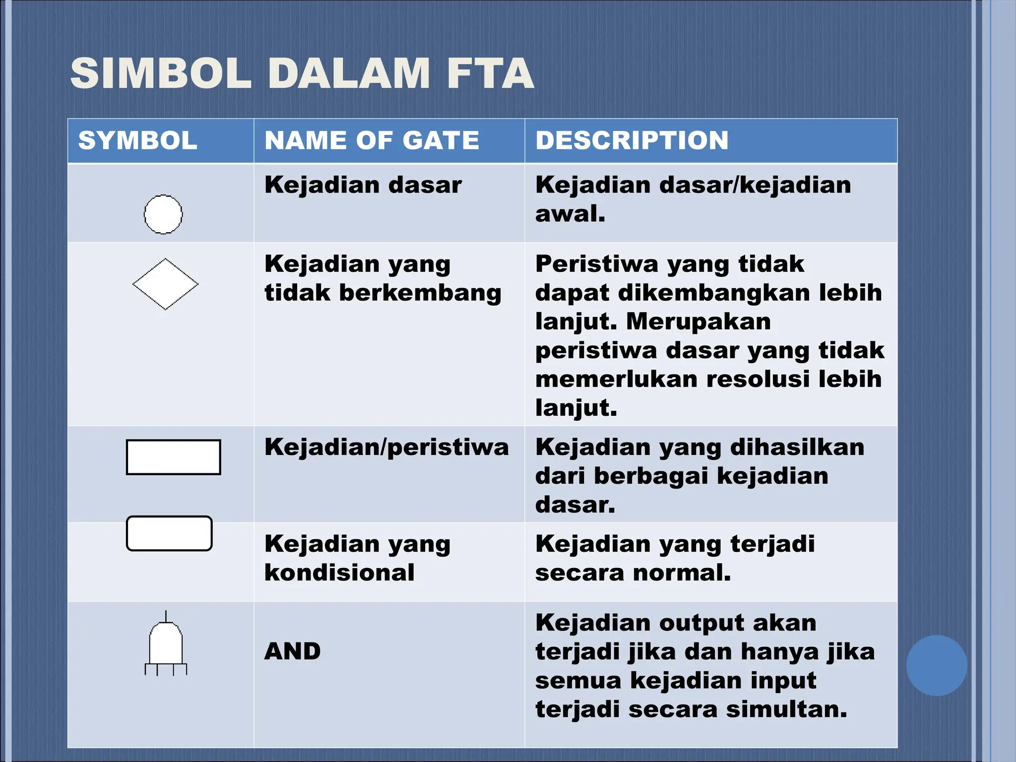 FTA Method ggeragagaeheshehaeharhrhhtrrhshh | PPT