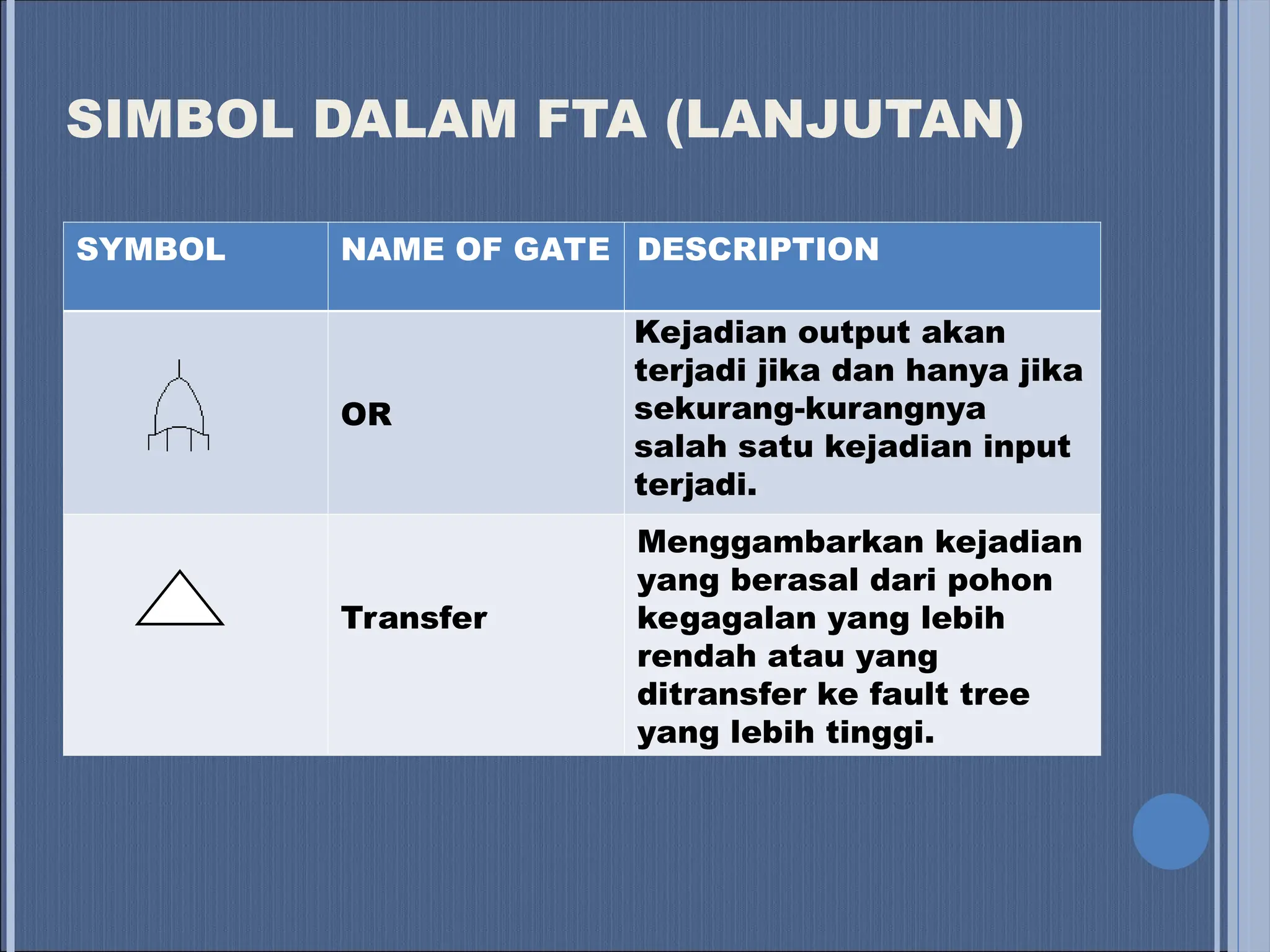 FTA Method ggeragagaeheshehaeharhrhhtrrhshh | PPT
