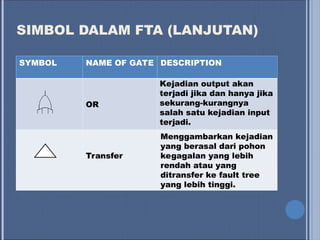 FTA Method ggeragagaeheshehaeharhrhhtrrhshh | PPT