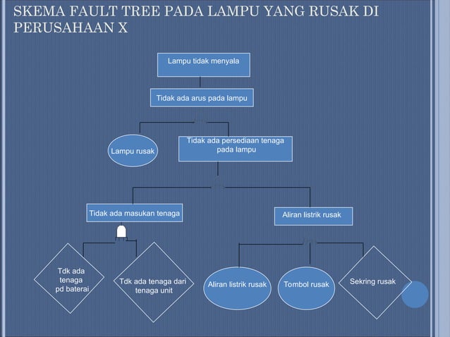FTA Method ggeragagaeheshehaeharhrhhtrrhshh | PPT