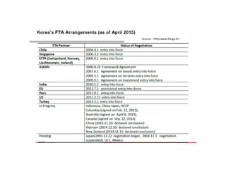 FTA policy and strategy | PPT