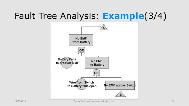 Fault Tree Analysis Nasa Fault Tree Analysis YouTube