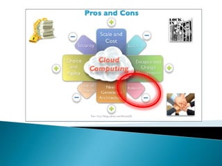 FT Architecture For Cloud Service Computing | PPT