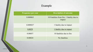 Fault Tree Analysis.pptx
