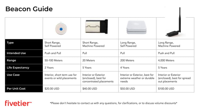 Five Tier Beacon and Captive Portal Product Guide | PPT