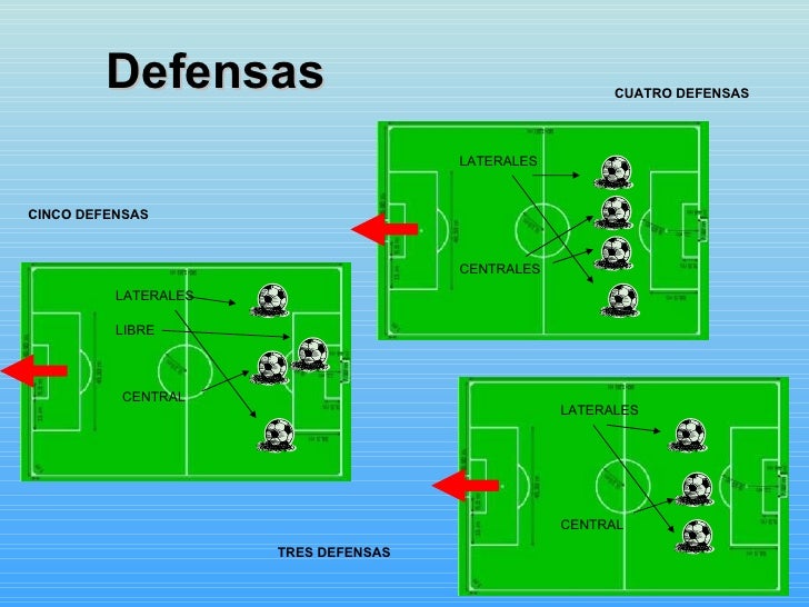 ¿Que es el Fútbol?