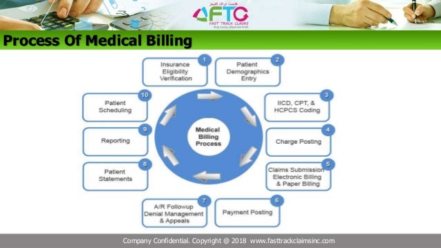 The Highest Levels Of Medical Billing And Coding