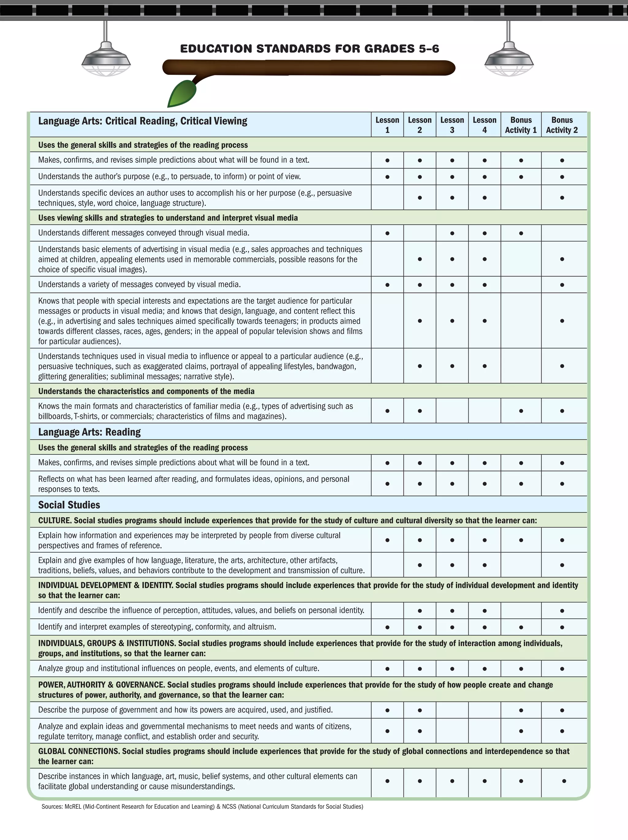 Ftc lesson-plans-student-worksheets | PDF