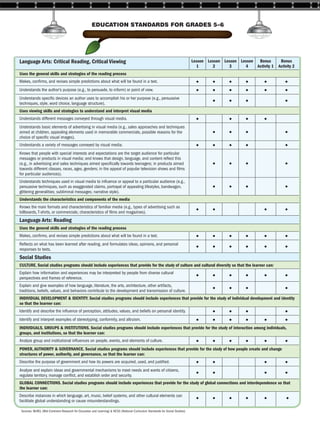 Ftc lesson-plans-student-worksheets (1) | PDF