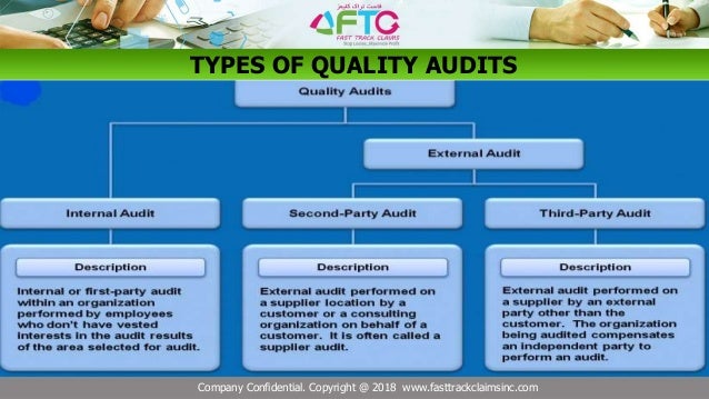 A HEALTH CARE AUDIT SYSTEM