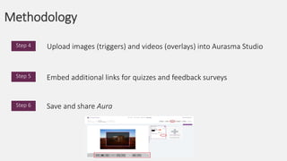 Augmented Reality Technologies for Foreign Language Teaching and Learning | PPTX