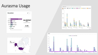 Augmented Reality Technologies for Foreign Language Teaching and Learning | PPTX
