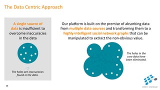 Introduction to the Open Source HPCC Systems Platform by Arjuna Chala | PPT
