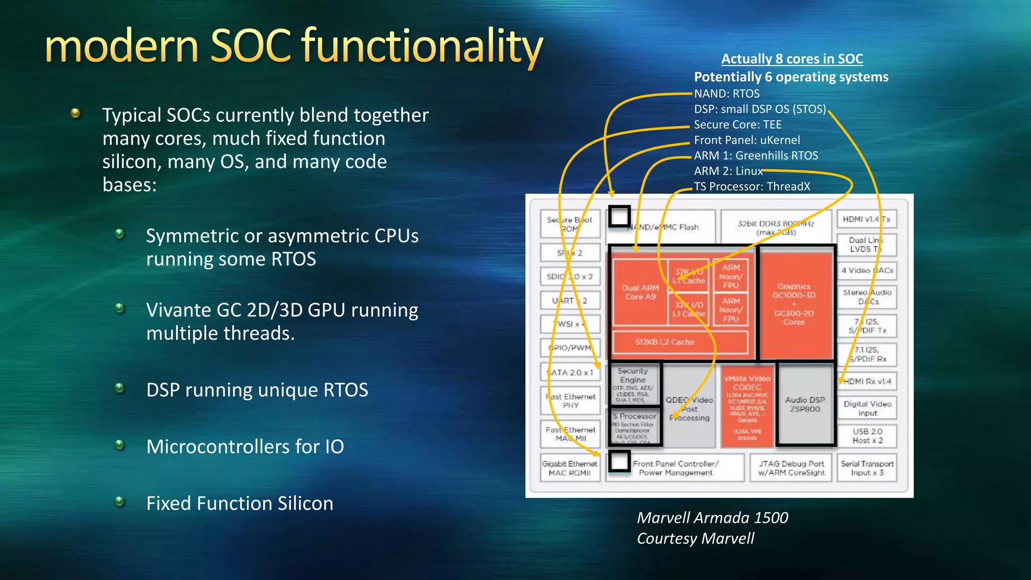 The von Neumann Memory Barrier and Computer Architectures for the 21st ...