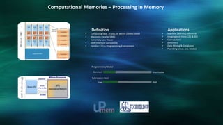 The von Neumann Memory Barrier and Computer Architectures for the 21st Century | PPT