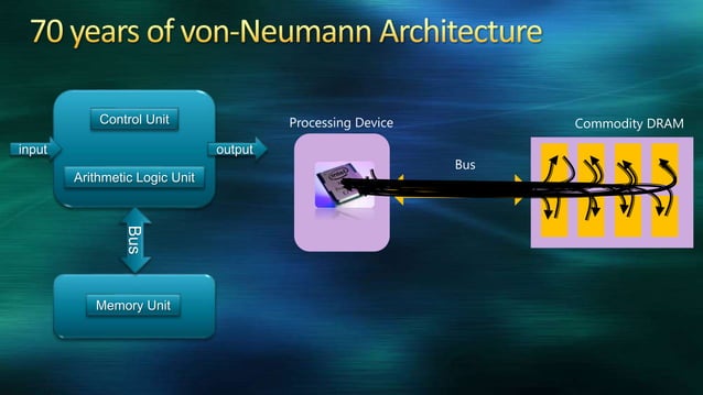 The von Neumann Memory Barrier and Computer Architectures for the 21st ...