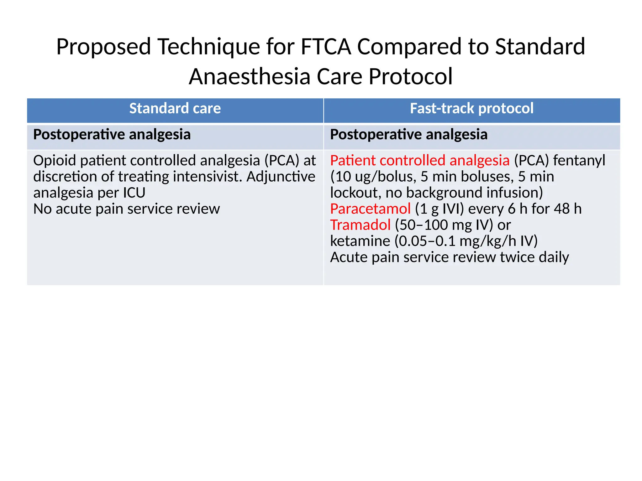 FAST-TRACK ANESTHESIA IN CARDIAC SURGERY | PPTX