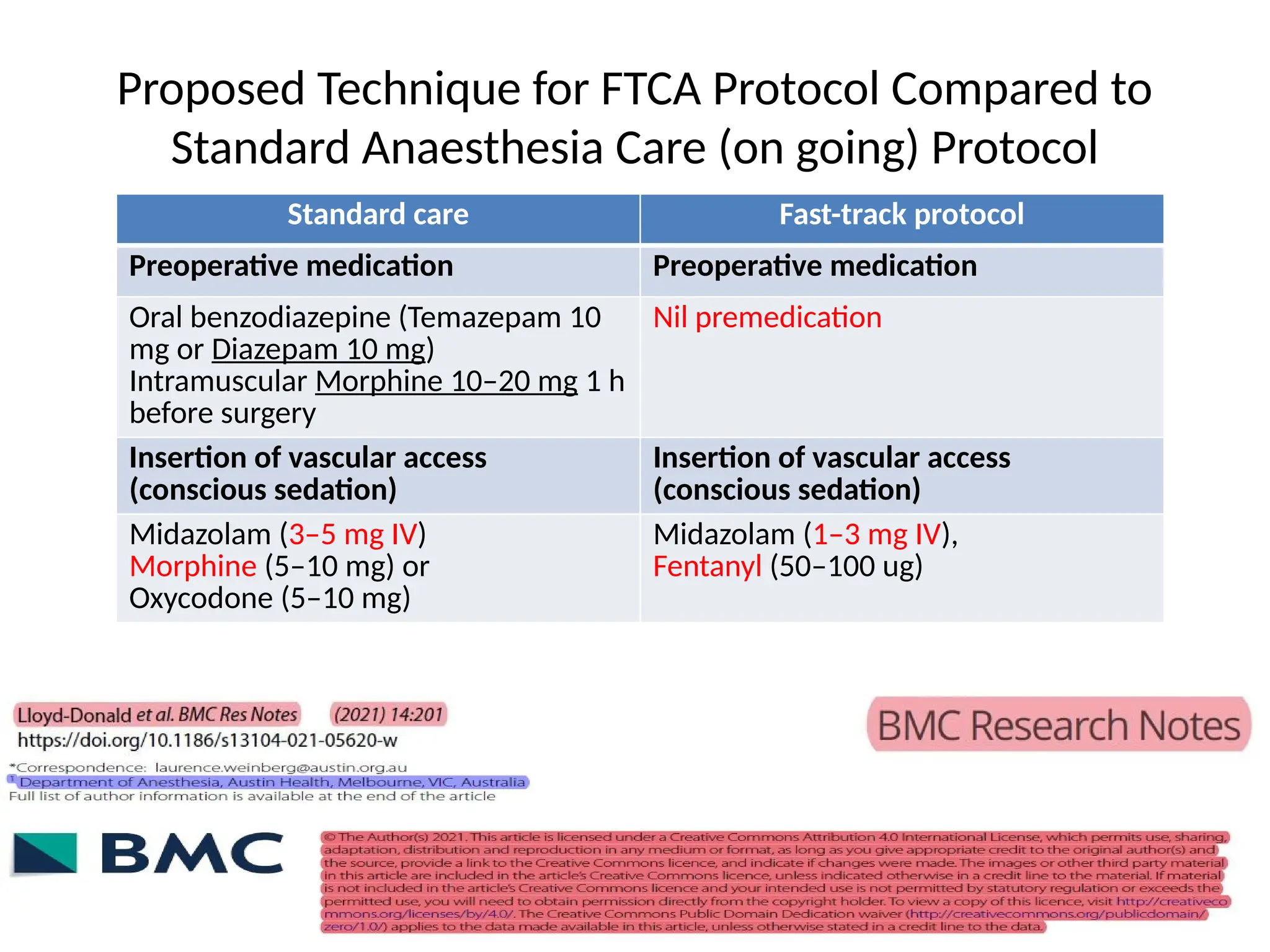 FAST-TRACK ANESTHESIA IN CARDIAC SURGERY | PPTX