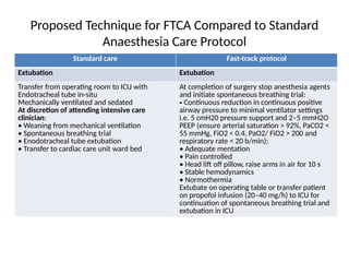 FAST-TRACK ANESTHESIA IN CARDIAC SURGERY | PPTX