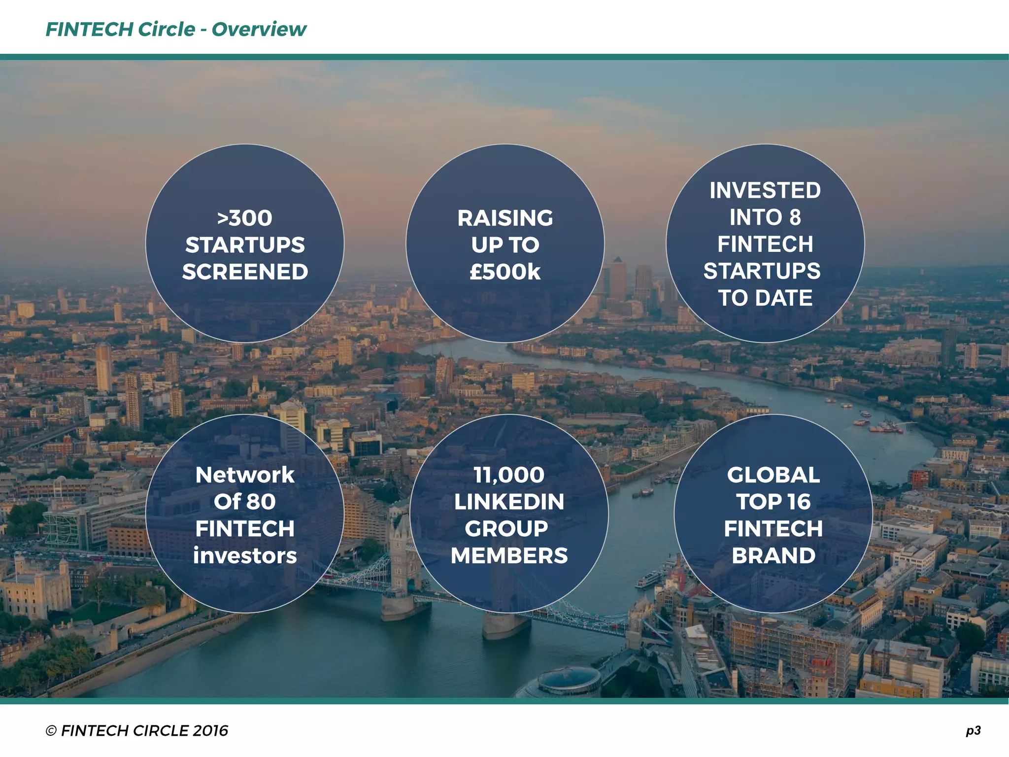 The Future of Fintech | PDF