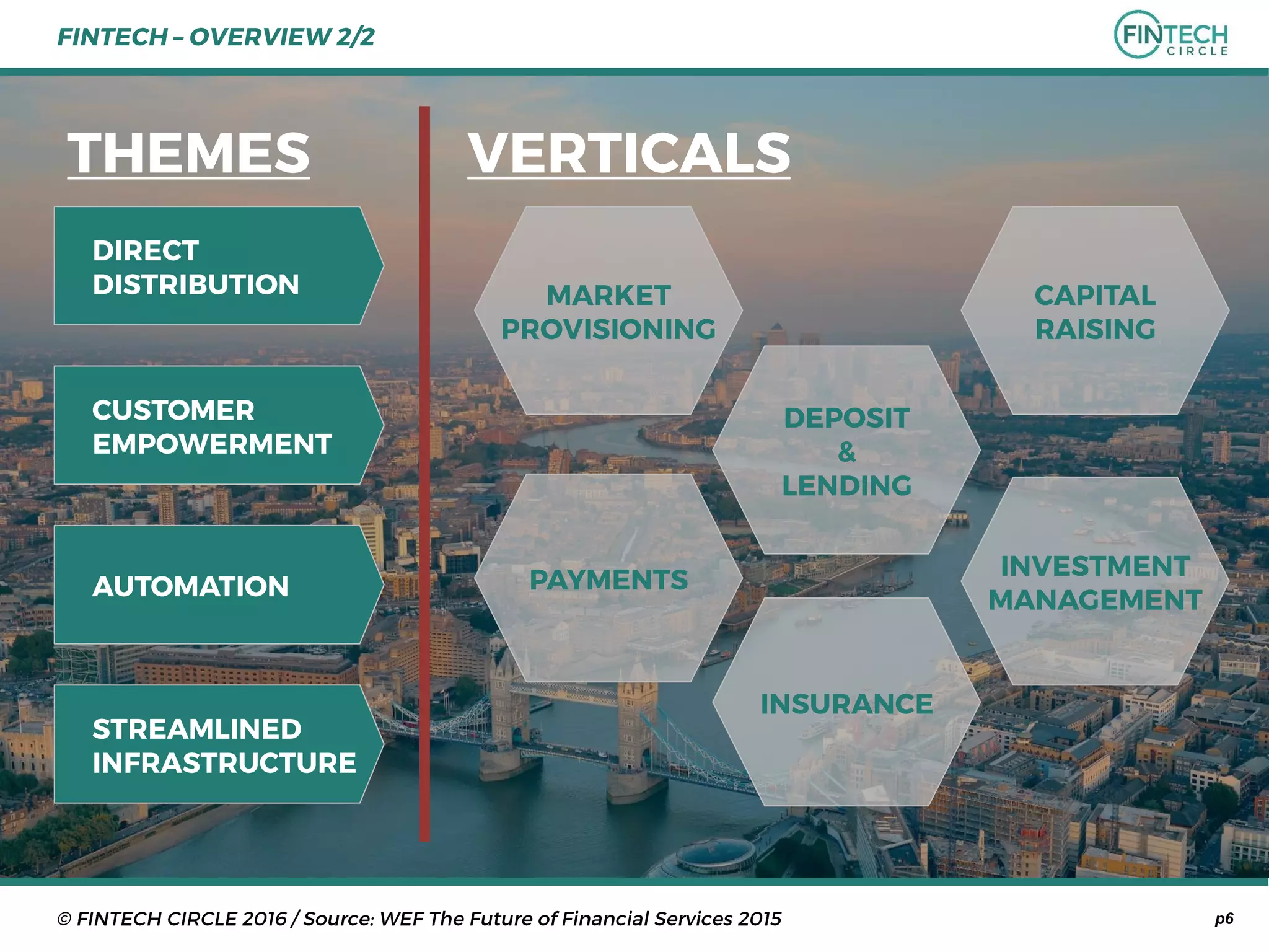 The Future of Fintech | PDF