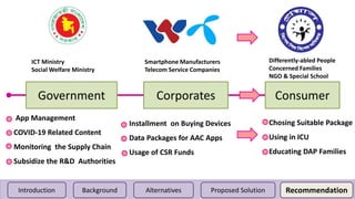 Collaborative AAC Support System for Bangladesh | PPTX | Computer ...