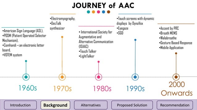 Collaborative AAC Support System for Bangladesh | PPTX | Computer ...