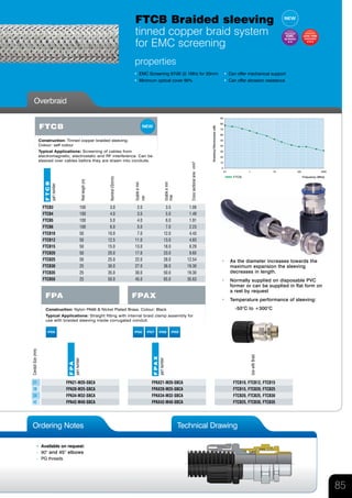 FTCB Flexicon Flexible Conduits - Tinned Copper Overbraid Conduit | PDF