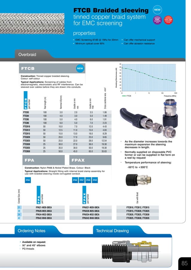 FTCB Flexicon Flexible Conduits - Tinned Copper Overbraid Conduit | PDF