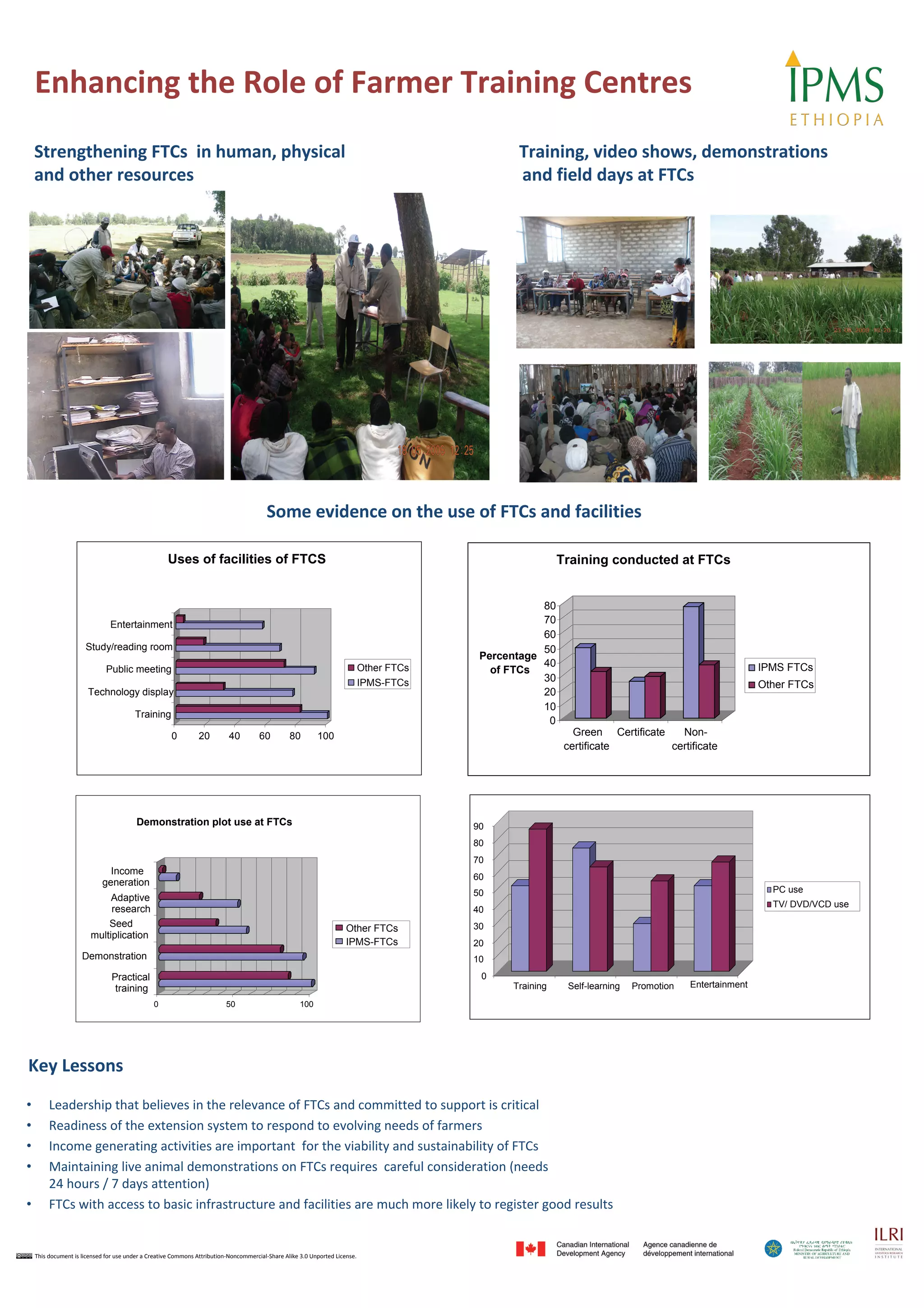 Enhancing the role of farmer training centres | PDF