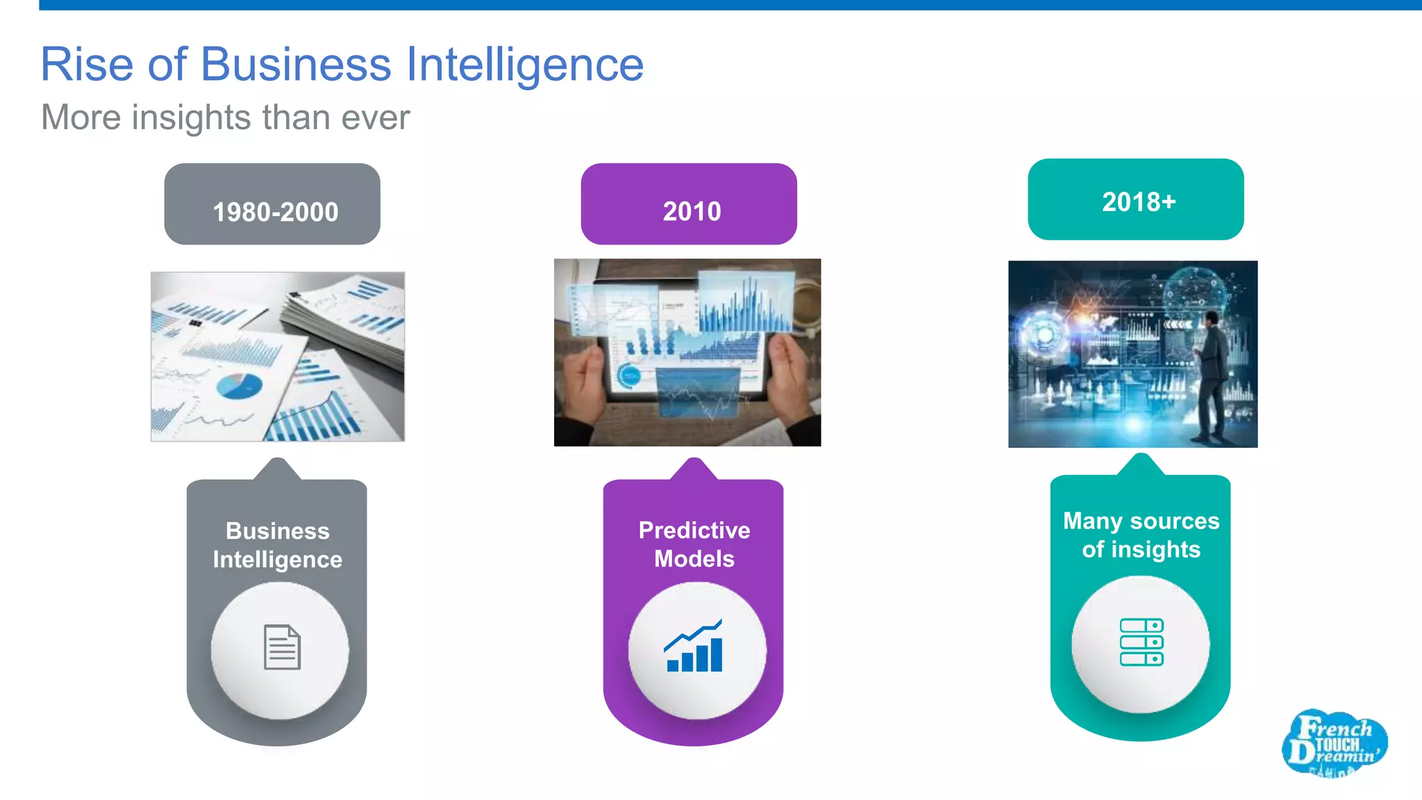 Einstein Next Best Action - French Touch Dreamin 2019 | PPTX