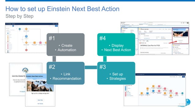Einstein Next Best Action - French Touch Dreamin 2019 | PPT
