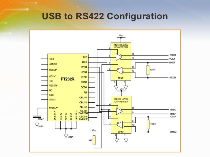 Как настроить ft232r usb uart