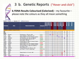FTDNA Houston Project Management | PPT