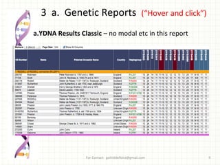 FTDNA Houston Project Management | PPT