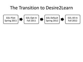 Introduction to Desire2Learn (D2L) | PPTX