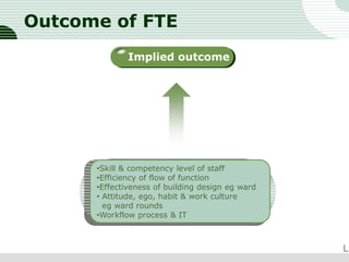 Fte teaching module | PPTX