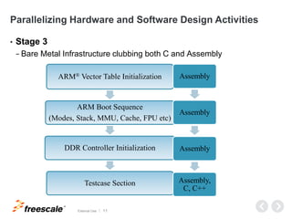 Early Software Development through Palladium Emulation | PPTX