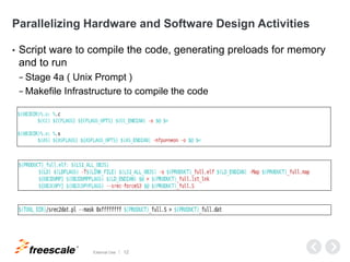 Early Software Development through Palladium Emulation | PPTX